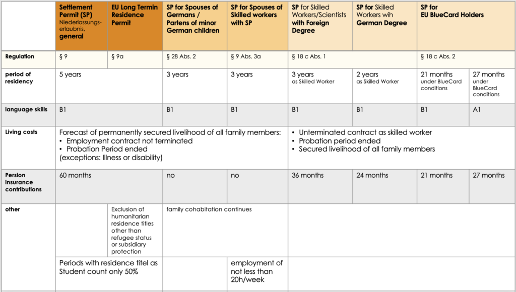 Licensed Specialist Attorney for Immigration Law: Indefinite Residency